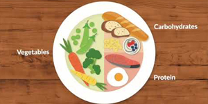 Understanding the Plate Method | GBMC HealthCare - Greater Baltimore ...